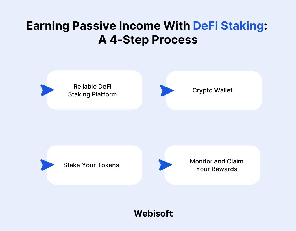 DeFi Staking Platforms 2025 : How It Works & Risks