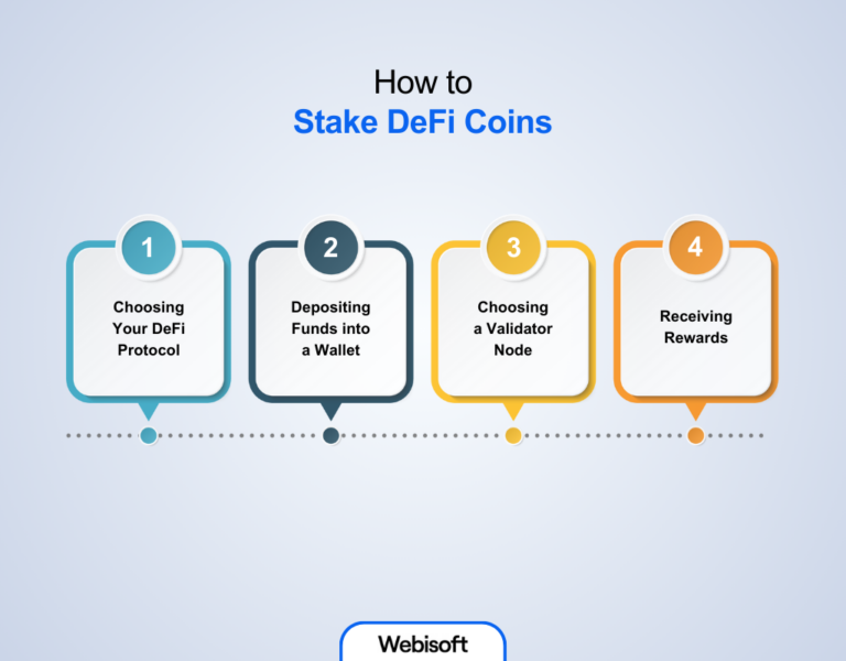 Earn Passive Income with DeFi Staking: A Beginner's Guide