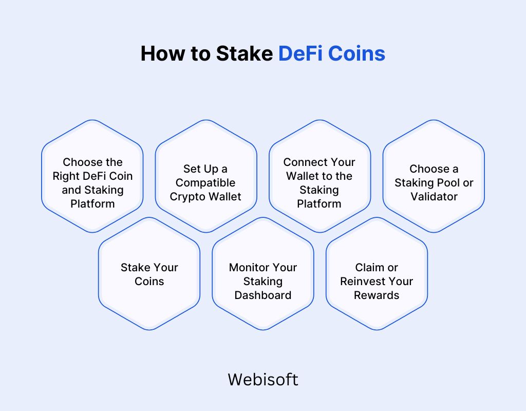 DeFi Staking Platforms 2025 : How It Works & Risks