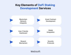 DeFi Staking Platforms 2025 : How It Works & Risks