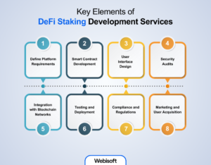 Earn Passive Income with DeFi Staking: A Beginner's Guide
