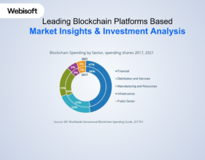 Best Blockchain Platforms: A Close-Up on 10 Leading Platforms