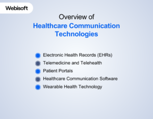 5 Latest Innovations in Healthcare Communication Technology