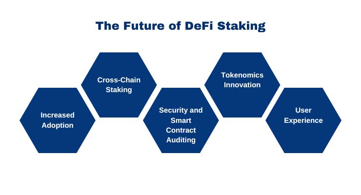 DeFi Staking Platforms 2025 : How It Works & Risks