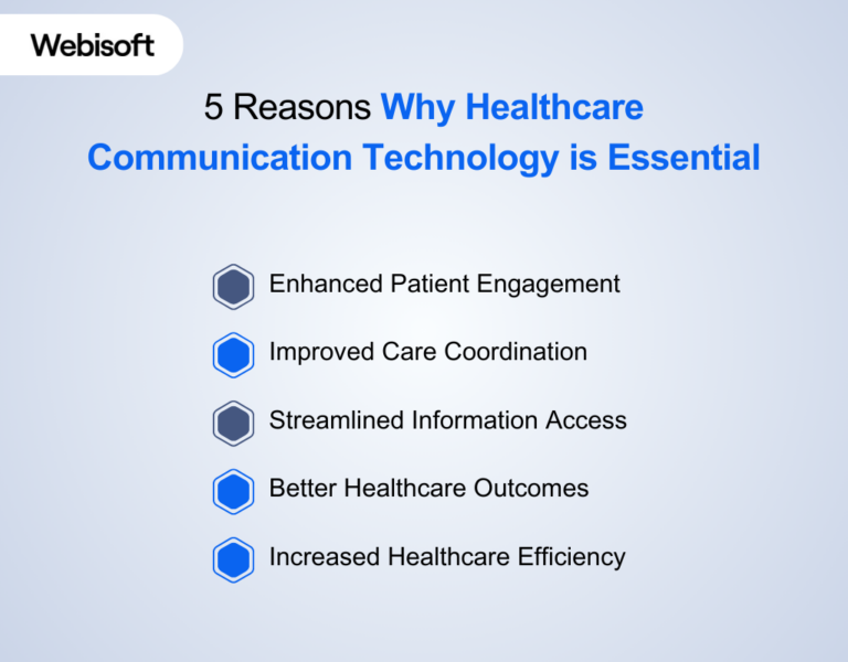 5 Latest Innovations in Healthcare Communication Technology