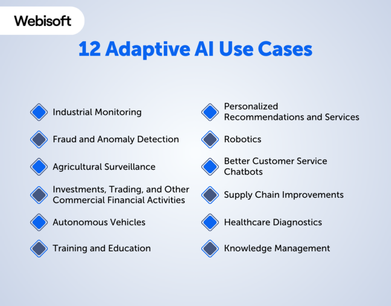 Adaptive AI: Explore the Use Cases, Examples, and Others