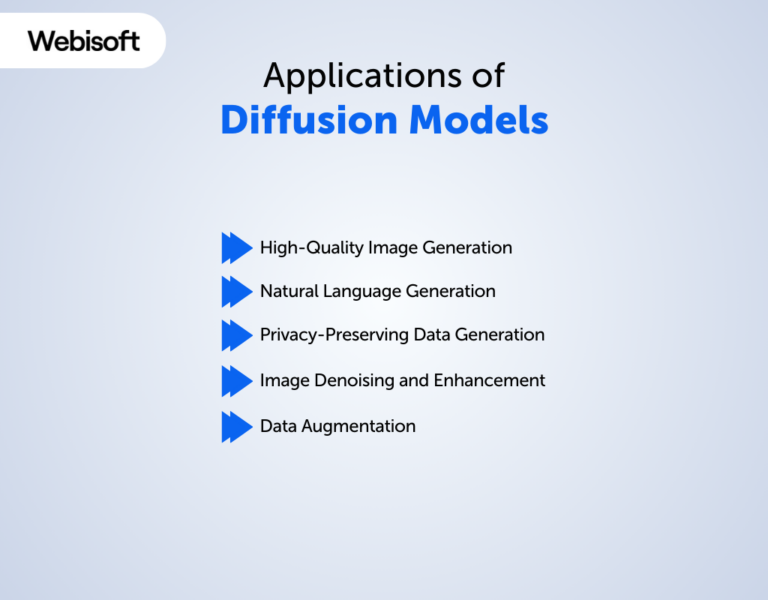 Diffusion Model: A Comprehensive Guide With Example