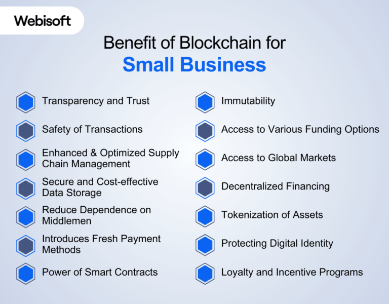 Blockchain for Small Business: Innovations and Opportunities
