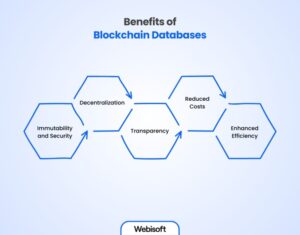 Exploring Blockchain Database: A Comprehensive Guide - Webisoft Blog