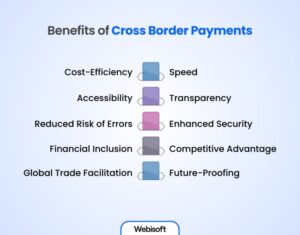 Blockchain Cross Border Payments: Ultimate Guide for 2025