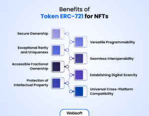 What is ERC 721 Tokens: Explaining the Ethereum NFT Standard