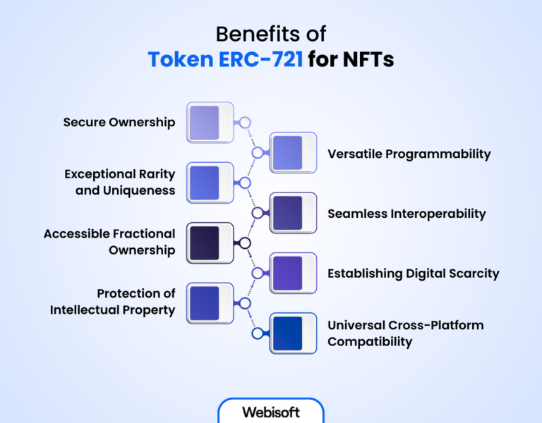 What is ERC 721 Tokens: Explaining the Ethereum NFT Standard
