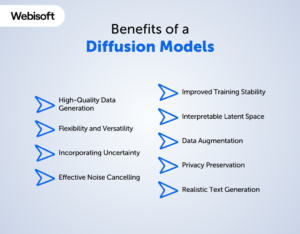 Diffusion Model: A Comprehensive Guide With Example