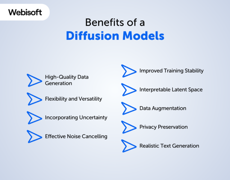 Diffusion Model: A Comprehensive Guide With Example