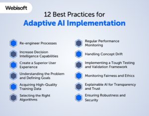 Adaptive AI: Explore the Use Cases, Examples, and Others