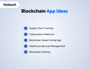 20 Blockchain Business Ideas: A Guide for Small Enterprises - Webisoft Blog