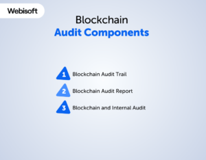 What is Blockchain Audit: A Comprehensive Guide - Webisoft Blog