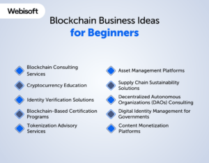 20 Blockchain Business Ideas: A Guide for Small Enterprises - Webisoft Blog