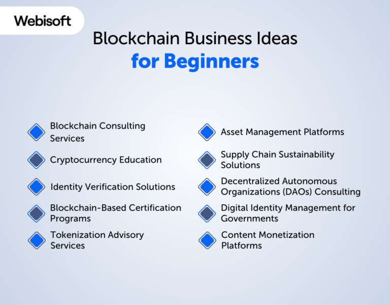 20 Blockchain Business Ideas: A Guide for Small Enterprises - Webisoft Blog