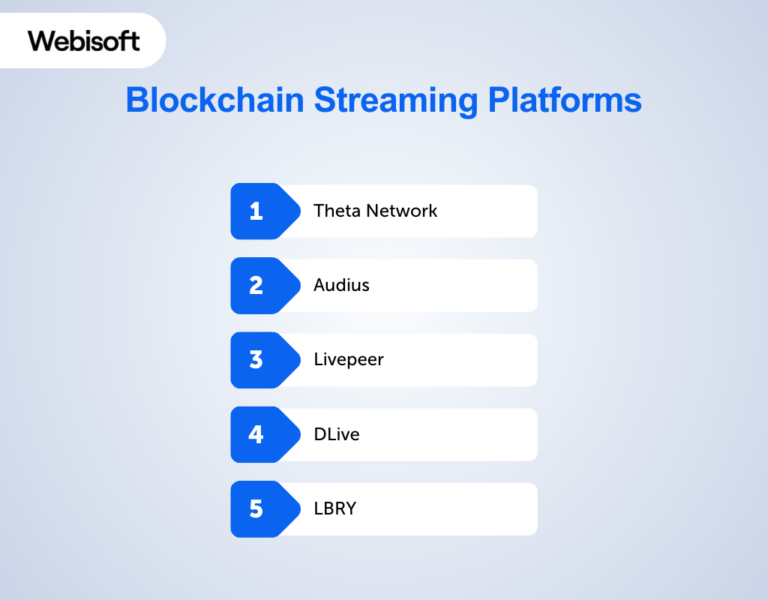 Blockchain for Streaming Services: Ensuring Equity and Security