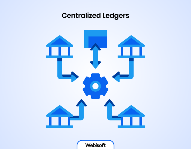 6 Best Alternatives to Blockchain for Your Business - Webisoft Blog