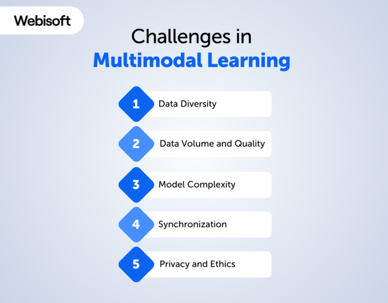What Are Multimodal Models: Benefits, Use Cases and Applications