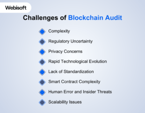 What is Blockchain Audit: A Comprehensive Guide - Webisoft Blog