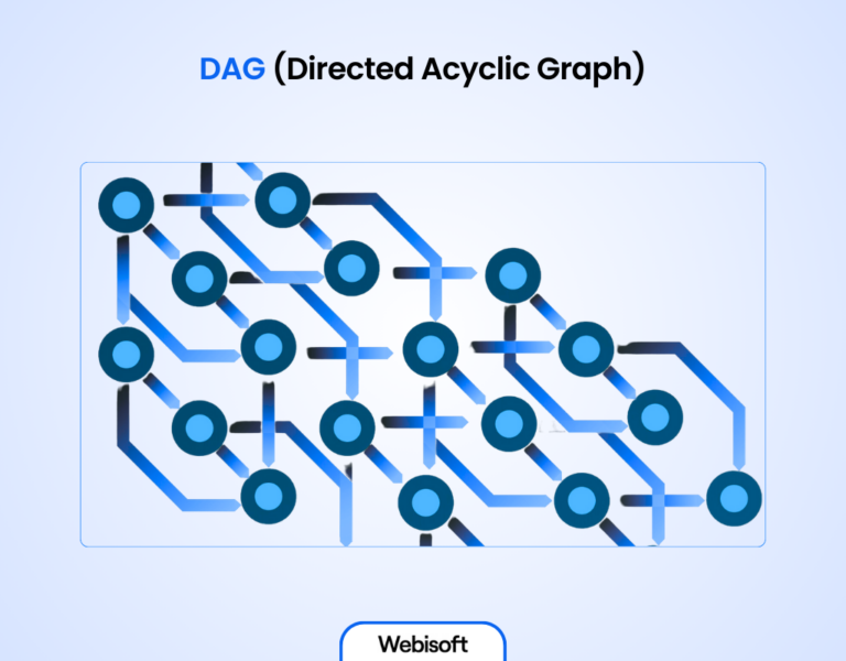 6 Best Alternatives to Blockchain for Your Business - Webisoft Blog