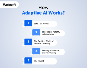 Adaptive AI: Explore the Use Cases, Examples, and Others