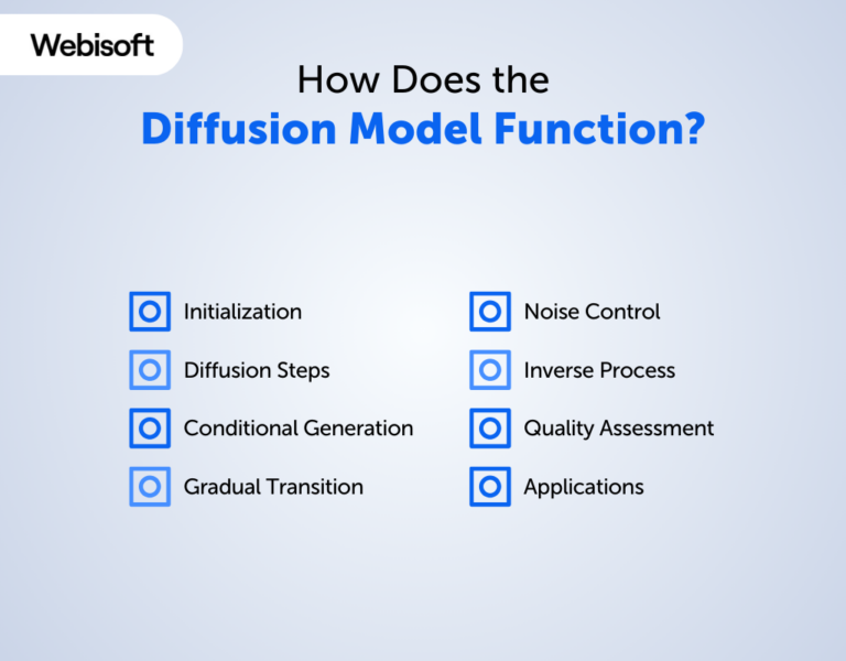Diffusion Model: A Comprehensive Guide With Example