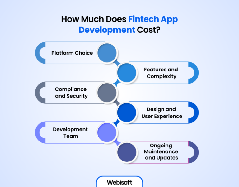 Fintech App Development In 2024 A 6 Step Guide Webisoft Blog