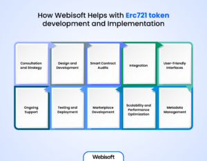 What is ERC 721 Tokens: Explaining the Ethereum NFT Standard