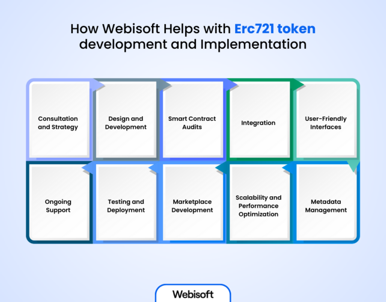 What is ERC 721 Tokens: Explaining the Ethereum NFT Standard
