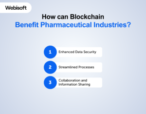 Blockchain in Pharmaceutical: Benefits, Uses, and Future