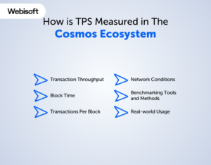Analyzing Cosmos TPS: Performance, Comparisons, and Alternatives
