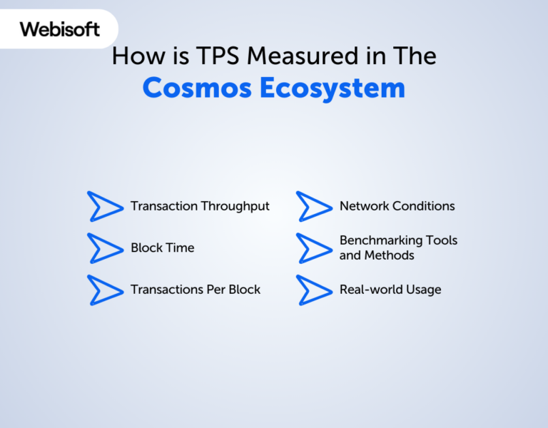 Analyzing Cosmos TPS: Performance, Comparisons, and Alternatives