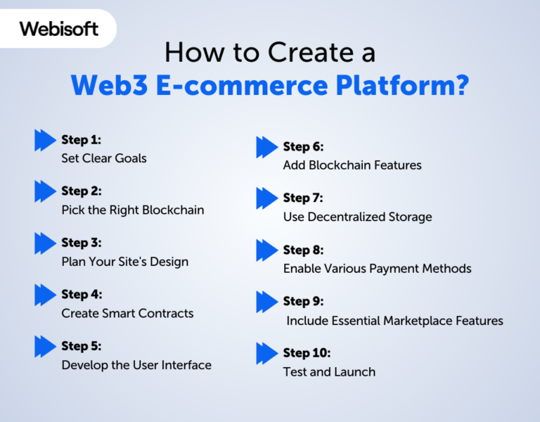 Web3 E-commerce: 10 Steps to Build a Web3 E-commerce Platform