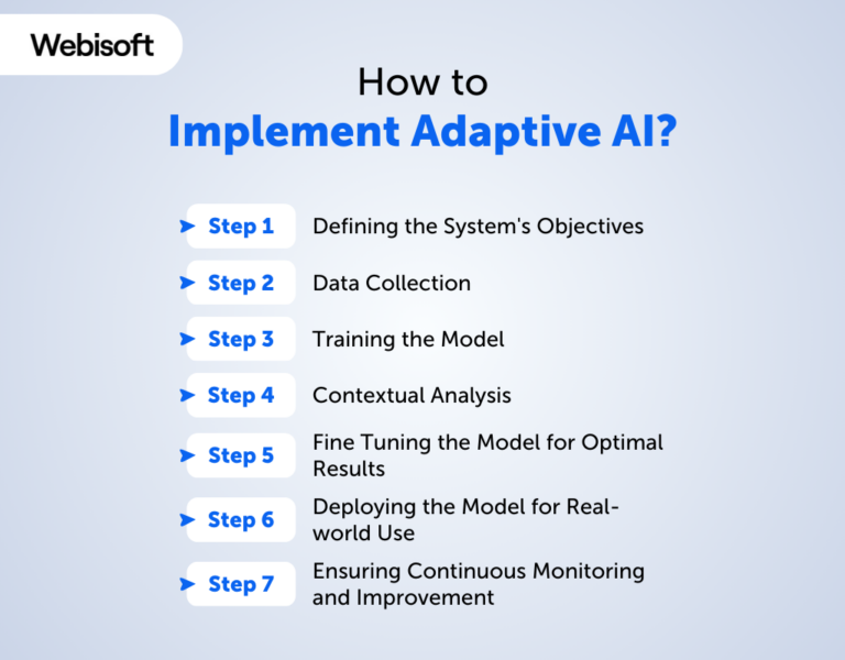 Adaptive AI: Explore the Use Cases, Examples, and Others Adaptive AI: Explore the Use Cases, Examples, and Others