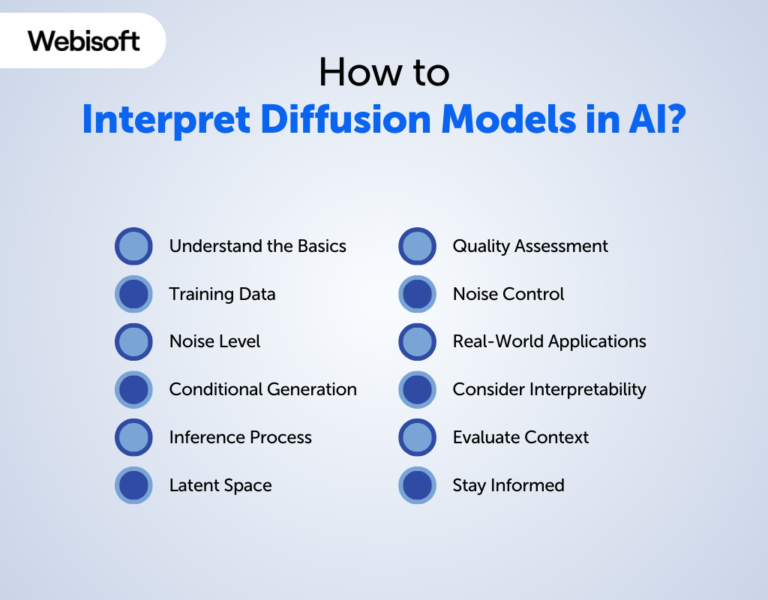 Diffusion Model: A Comprehensive Guide With Example