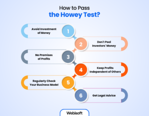 What is the Howey Test: Does Crypto Pass it?