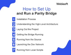 Polkadot Bridge: A New Era of Cross-Chain Connectivity