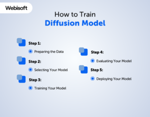 Diffusion Model: A Comprehensive Guide With Example
