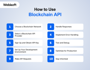 How to Use Blockchain API: A Comprehensive Guide - Webisoft Blog