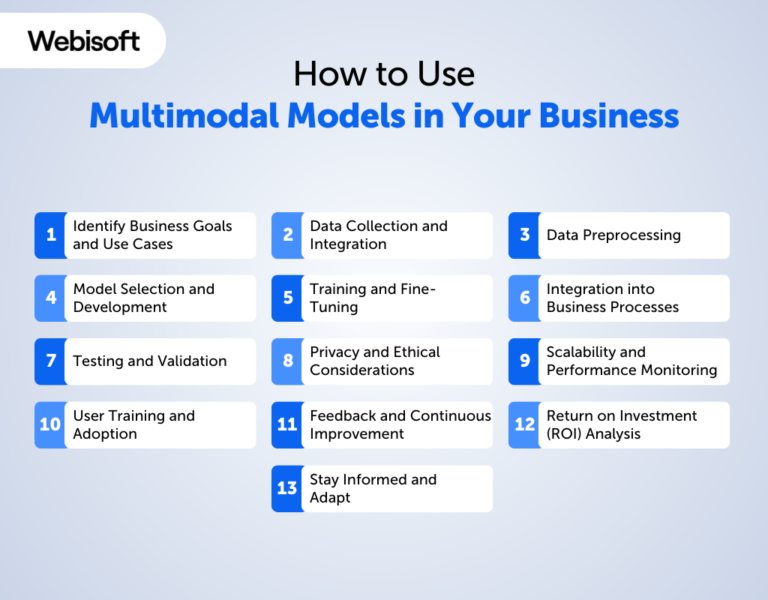 What Are Multimodal Models: Benefits, Use Cases and Applications