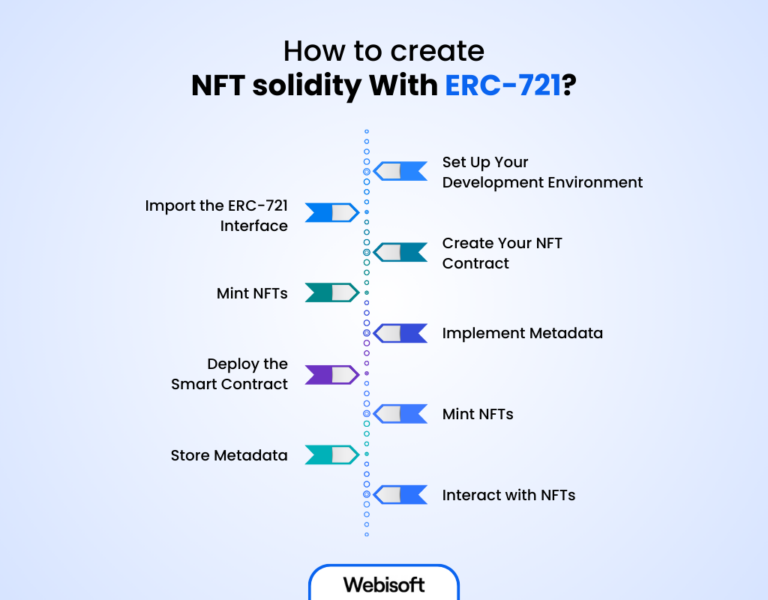 What is ERC 721 Tokens: Explaining the Ethereum NFT Standard