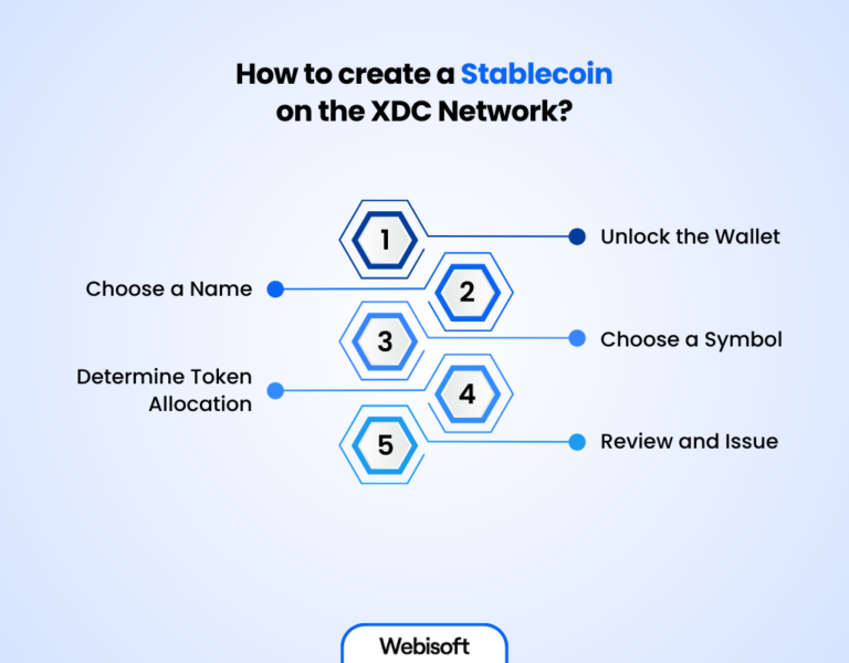 How to Create a Stable coin: A Step-by-Step Guide