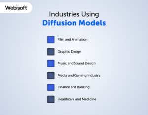 Diffusion Model: A Comprehensive Guide With Example