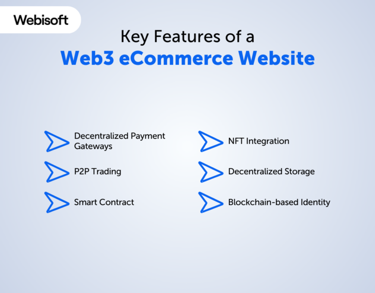 Web3 E-commerce: 10 Steps to Build a Web3 E-commerce Platform
