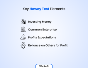 What is the Howey Test: Does Crypto Pass it?