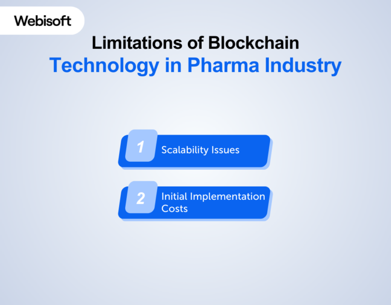 Blockchain in Pharmaceutical: Benefits, Uses, and Future